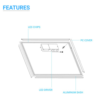 2 ft. x 2 ft. LED T-Bar Panel Light, 20W/30W/40W Wattage adjustable, 3